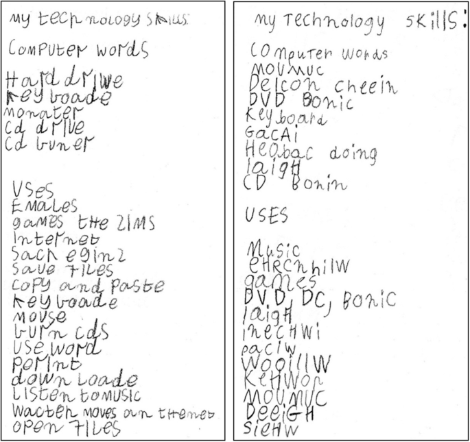 Assisting Students with Learning Disabilities Through Technology ...