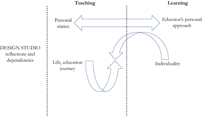 Energy-Efficient Design and Sustainable Development | SpringerLink