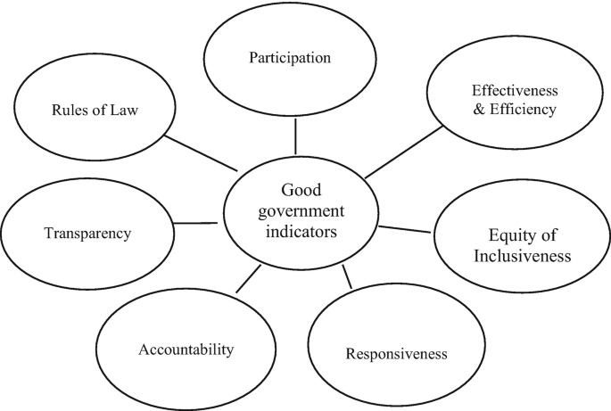 Globalization, Democracy and Inequality | SpringerLink