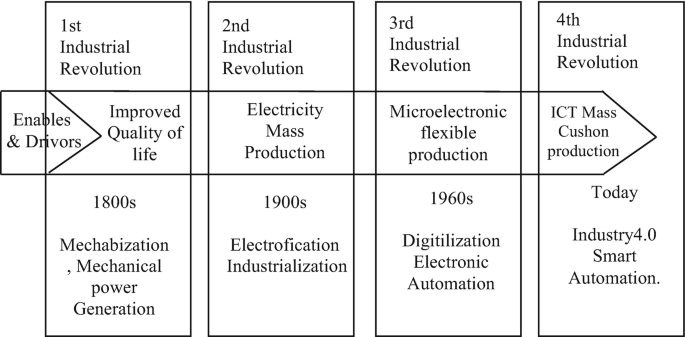 Industrial Policy and Sustainable Development: Theoretical Perspectives ...