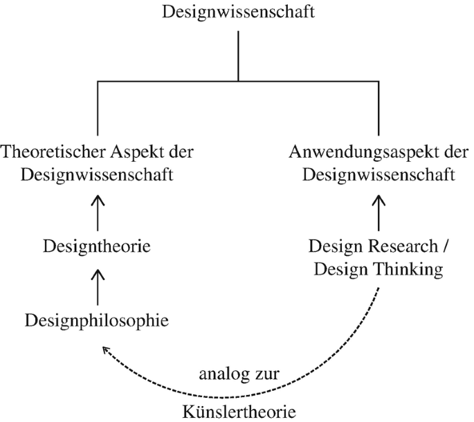 Quadratisch Praktisch Gut Mehr Als Nur Ein Slogan Die Ungebrochene Faszination Einer Designphilosophie