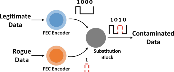 Hardware-Induced Covert Channels in Wireless Networks: Risks and ...