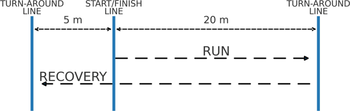 Yo-Yo Intermittent Recovery Test | Springer Nature Link