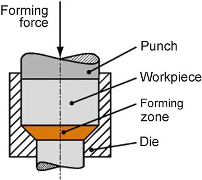 Cold Forging | SpringerLink