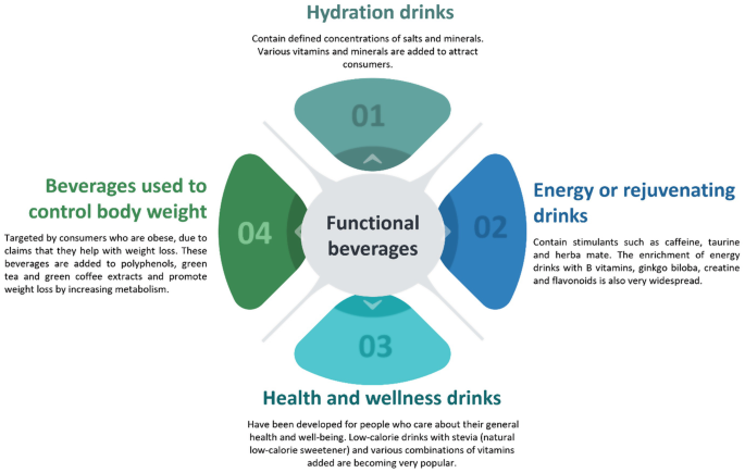 Kombucha As a Functional Beverage Rich in Phenolic Compounds | SpringerLink