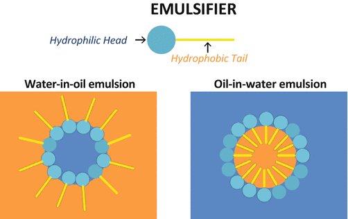 Emulsifier | SpringerLink