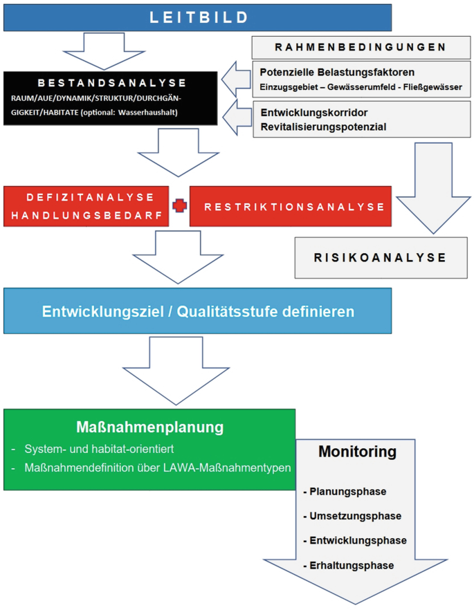 Praxisbeispiele | SpringerLink