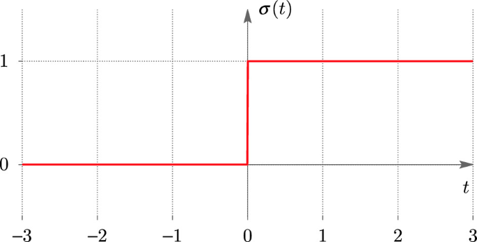 Grundlagen | SpringerLink