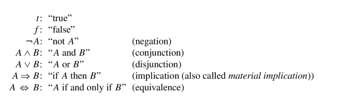 Propositional Logic | SpringerLink