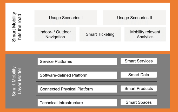 Always at Your Service! The Mobile Assistant | SpringerLink