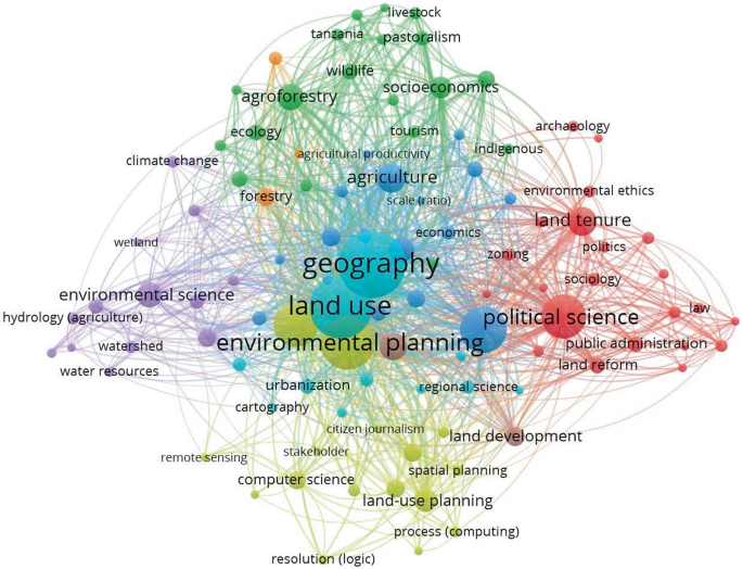 Landscape Conflicts vs. Land Use Conflicts: Scientometric Evidence and ...