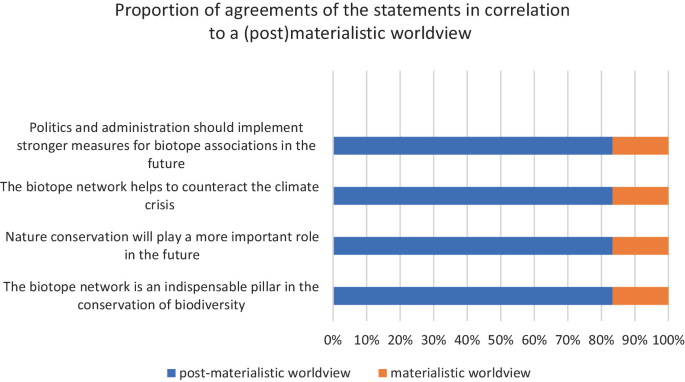 Postmaterialism and Nature Conservation—Conflicts in Changing Values ...