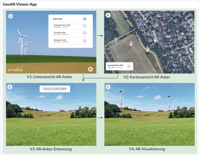 Georeferenzierte Anker zur Lokalisierung in Outdoor Augmented Reality ...