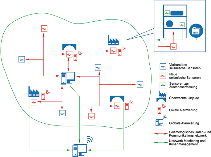 ROBUST-Kommunikationsplattform | SpringerLink