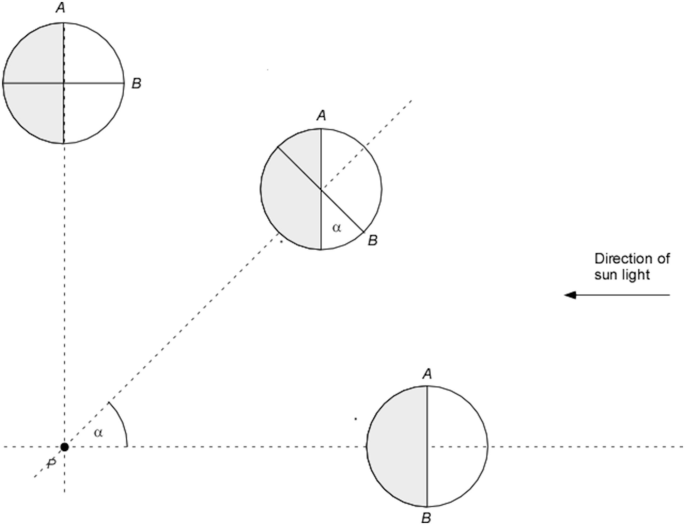 Merging Horizons: History of Mathematics and Cultural Diversity ...