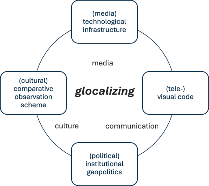 Space Race Glocalisation: Terms, Concepts, Methods, Examples | SpringerLink