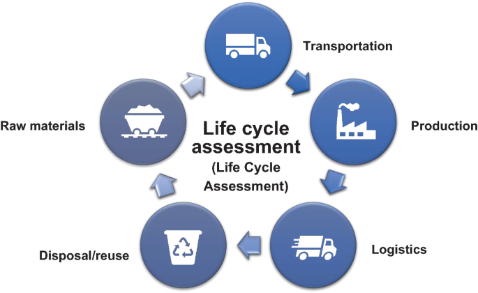 Monitoring and Controlling to Ensure Sustainable Corporate Governance ...