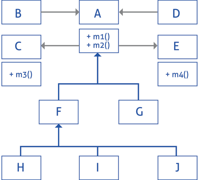 Complexity Measures | SpringerLink