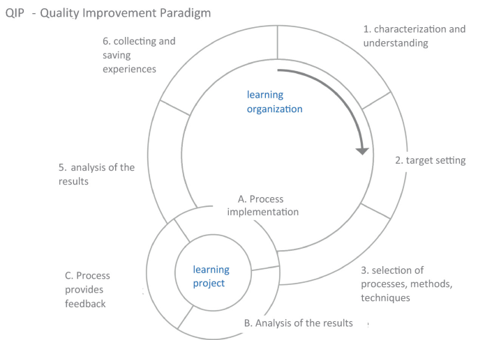 Standards and Norms for Measurements | SpringerLink