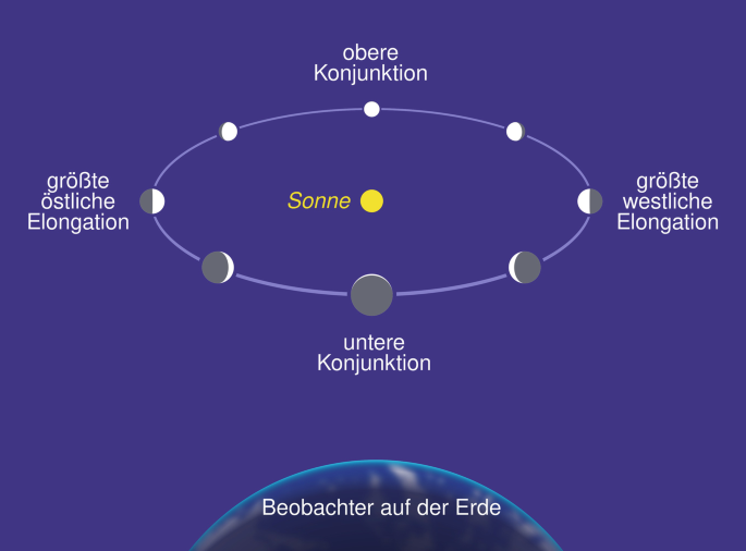 Das Fernrohr – eine geniale Erfindung | Springer Nature Link