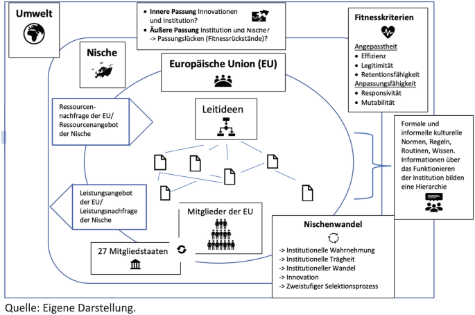 Europäische Desintegration im Spiegel neuerer theoretischer Ansätze ...