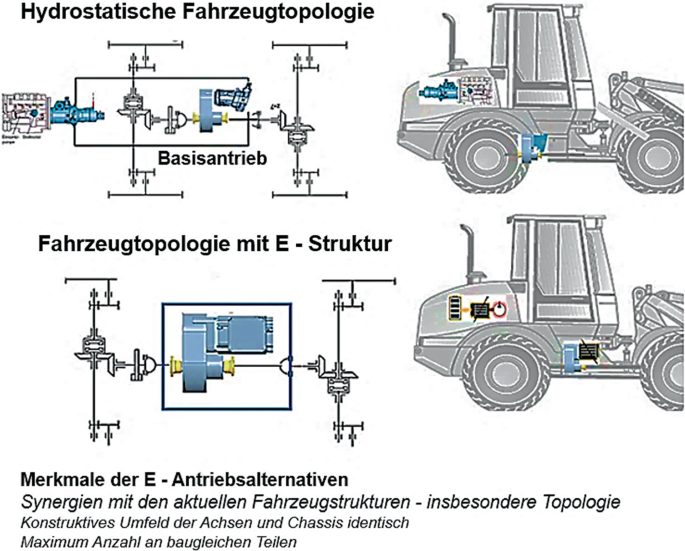 Entwicklungstrends und aktuelle Antriebsoptionen bei selbstfahrenden ...