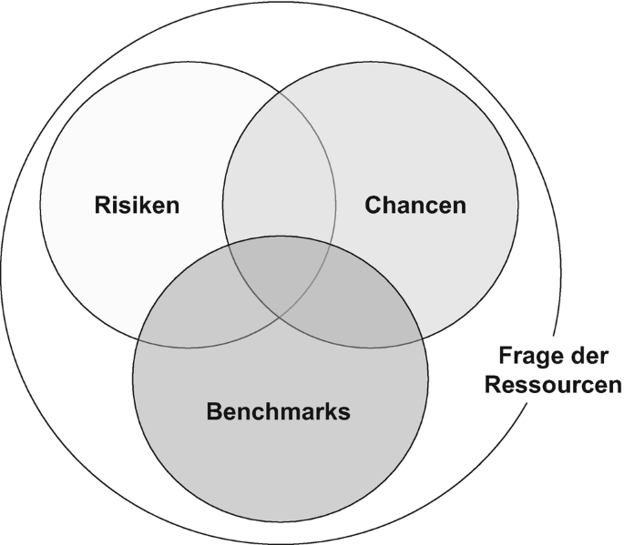 Wollen wir Risiken eingehen? | SpringerLink