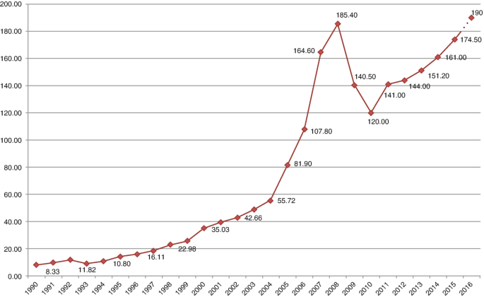Handling Growth as a Complexity Driver at Faymonville | Springer Nature ...