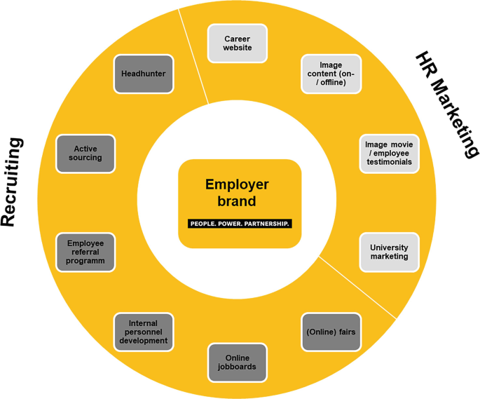 Stepping into the Spotlight: Active Sourcing Strategy of Harting ...