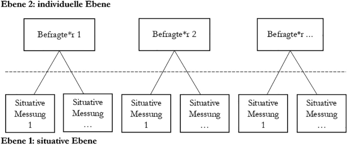 Methode | SpringerLink