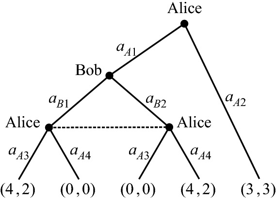 Methodology | SpringerLink