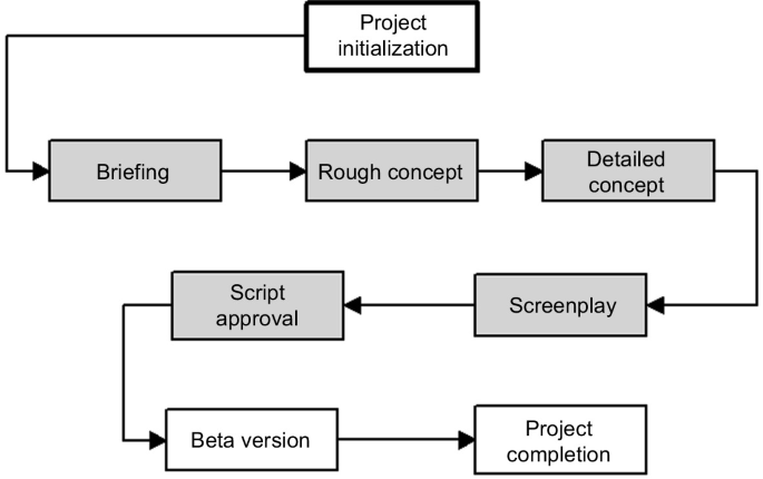 Who Takes a Stand in the Production of eLearning? | SpringerLink
