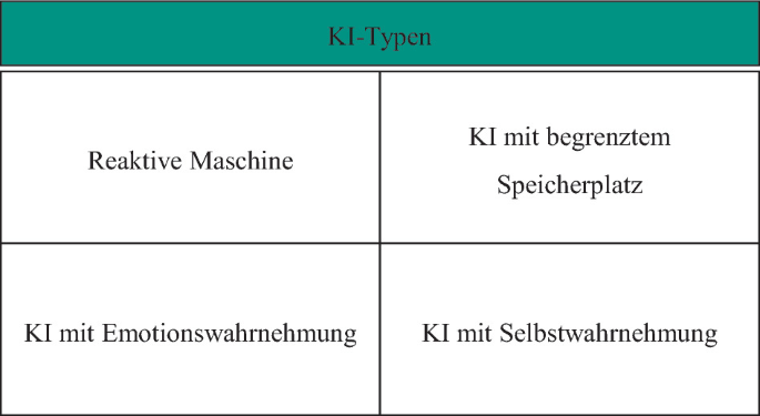 KI-Grundlagen für Unternehmensberater | SpringerLink