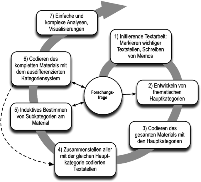 Untersuchungsdesign und Methodik | SpringerLink