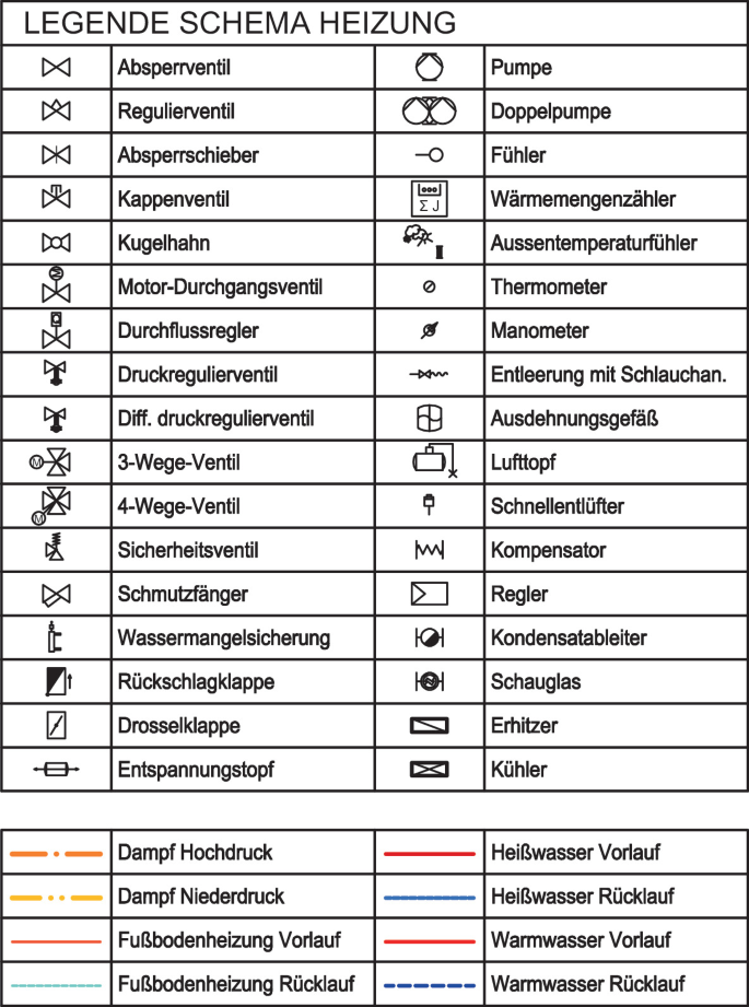 Auto Heizung Symbole Bedeutung