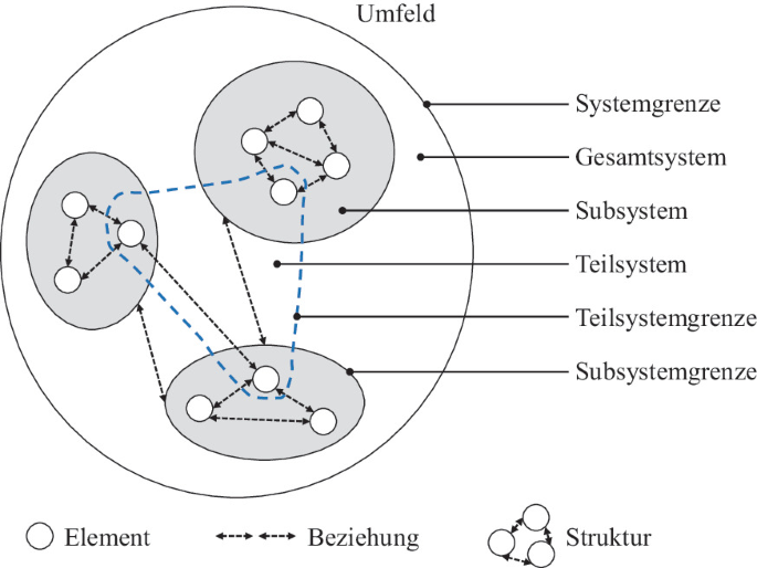 Grundlagen der Absatzplanung | SpringerLink