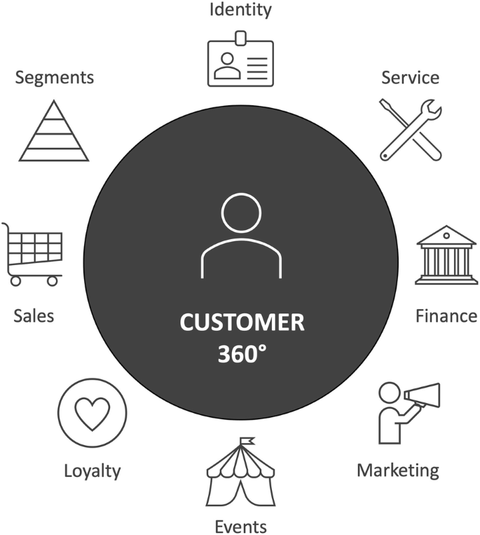 Building a Next-Generation Digital Marketing Strategy | SpringerLink