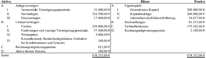Inventur, Inventar und Bilanz | SpringerLink