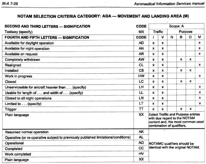 NOTAM Test—Learning Objective Control | Springer Nature Link (formerly ...