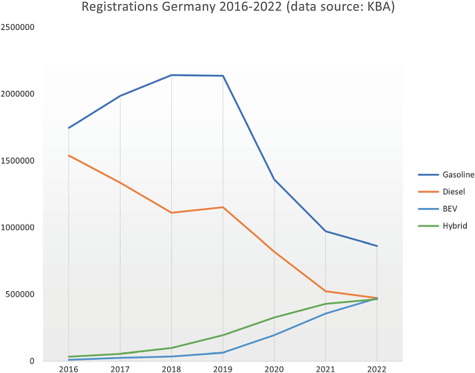 Strategic Roadmap: Shaping the Future of the Automotive Business ...