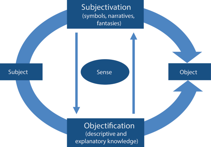 On the Unavailability of Educational and Experiential Processes Using ...
