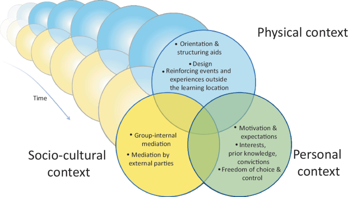 Nature Experience and Interest | SpringerLink