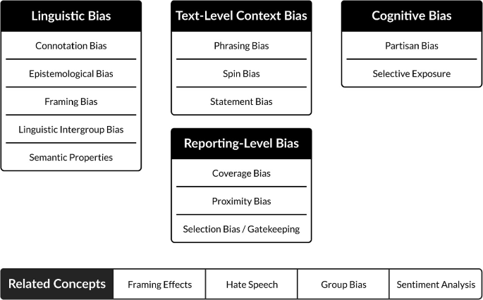 Media Bias | SpringerLink