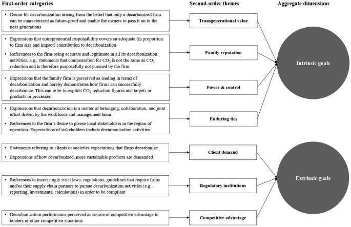 Management of Goal Tensions in Strategic Decision-Making | SpringerLink