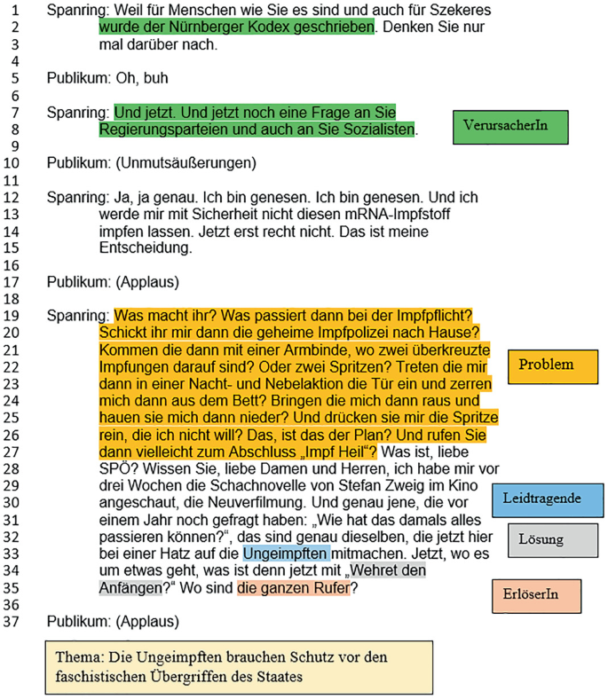 Beispielhafte Durchführung der Frame Analyse | Springer Nature Link (formerly SpringerLink)