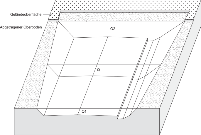 DIN 18300 – Erdarbeiten | Springer Nature Link