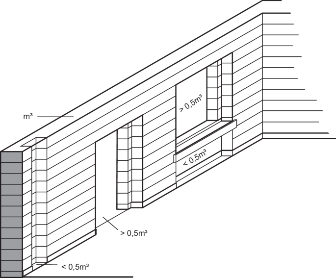 DIN 18332 – Naturwerksteinarbeiten | Springer Nature Link
