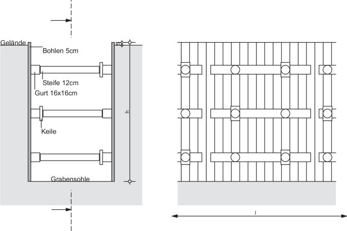 DIN 18303 – Verbauarbeiten | SpringerLink