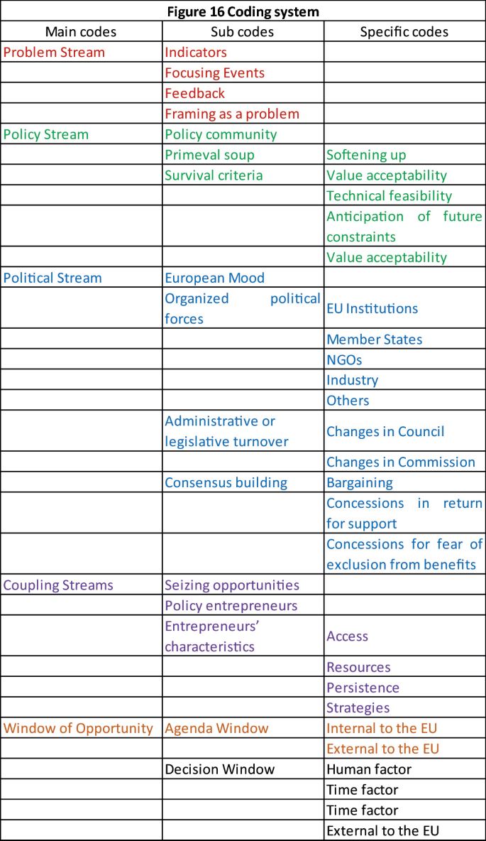Methodology | SpringerLink