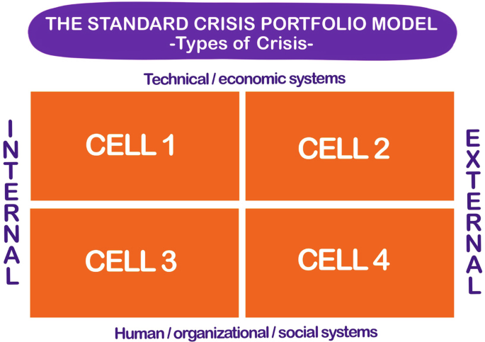Theory of Crisis Communication | SpringerLink